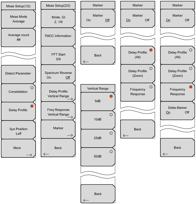Modulation Analysis, Custom
